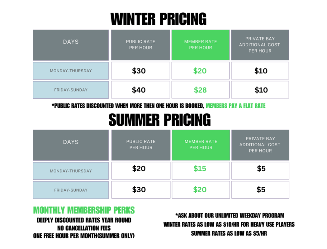 Pricing | SGN - Simulated Golf Network | Indoor Golf Simulator